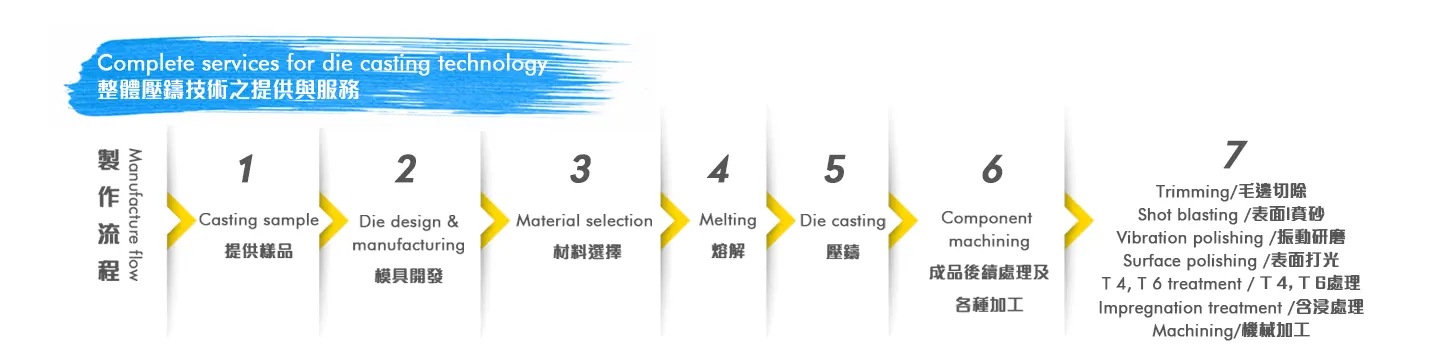 900T Die Casting Machine, ZDC-900TPSA - Zitai Precision Machinery Co.,Ltd.